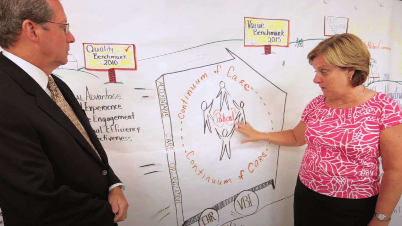 HealthEast Care System: Storymapping the Quality Journey