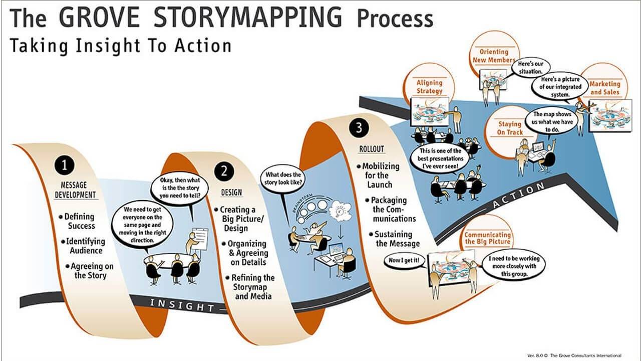 A Client’s Perspective: Seven Tips for a Successful Storymap Project