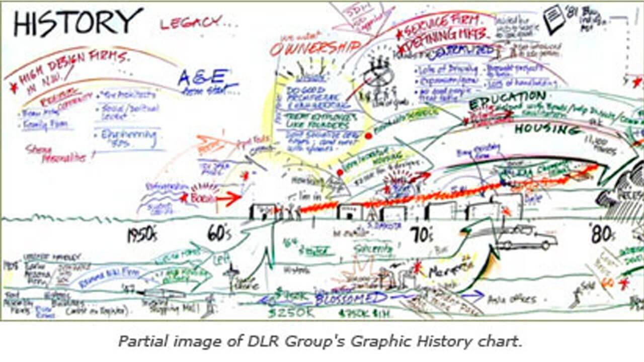 DLR Group, Named #1 U.S. Design Firm, Says Big Goals Led the Way