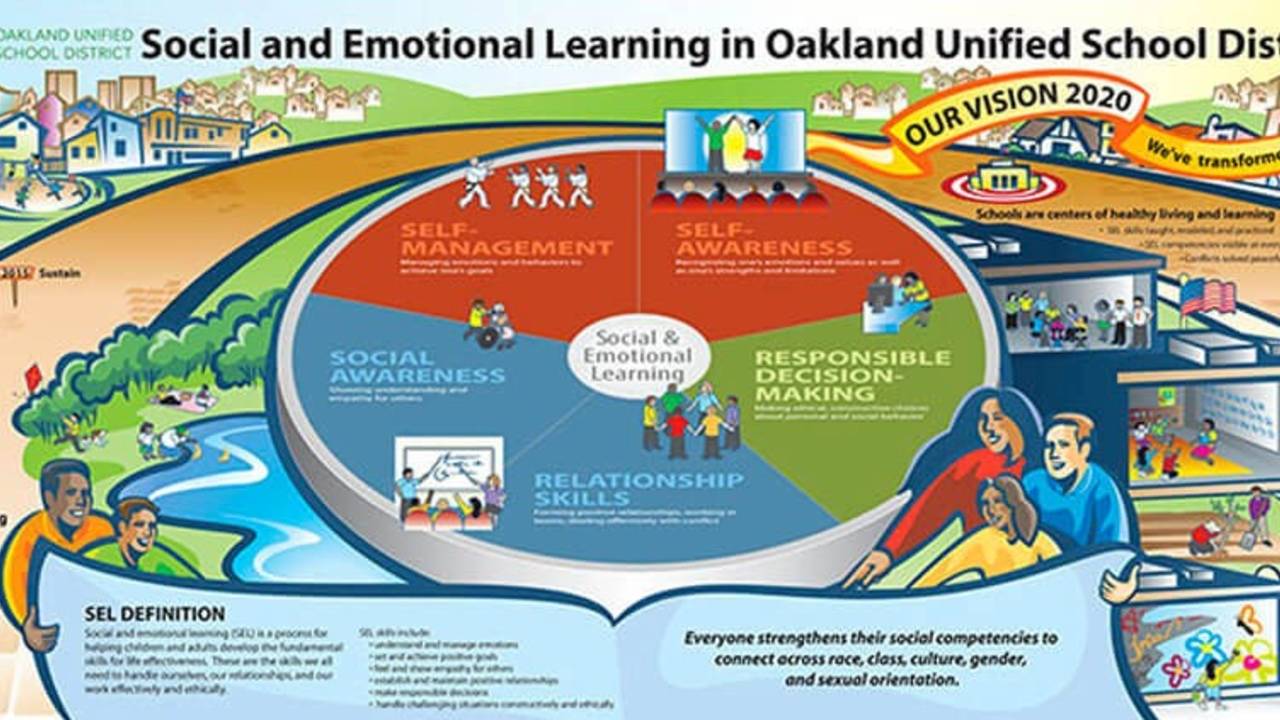 Mapping a Vision for Social and Emotional Learning in Oakland