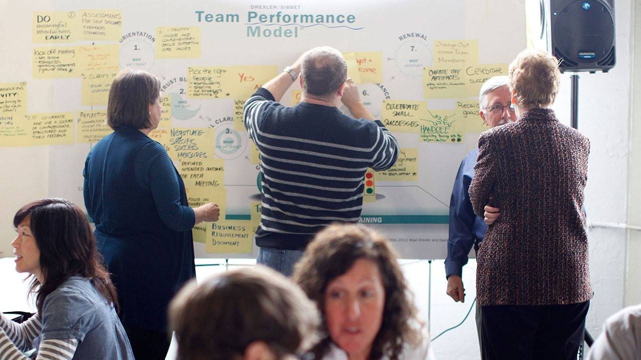 Team Development For Effective Group Work| The Grove Consultants