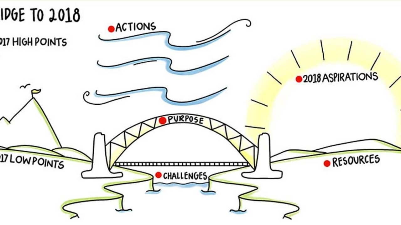 Three Ways to Refresh Your Strategy for the New Year