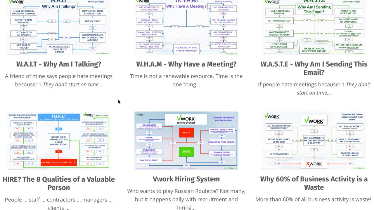 Free Productivity Flowcharts