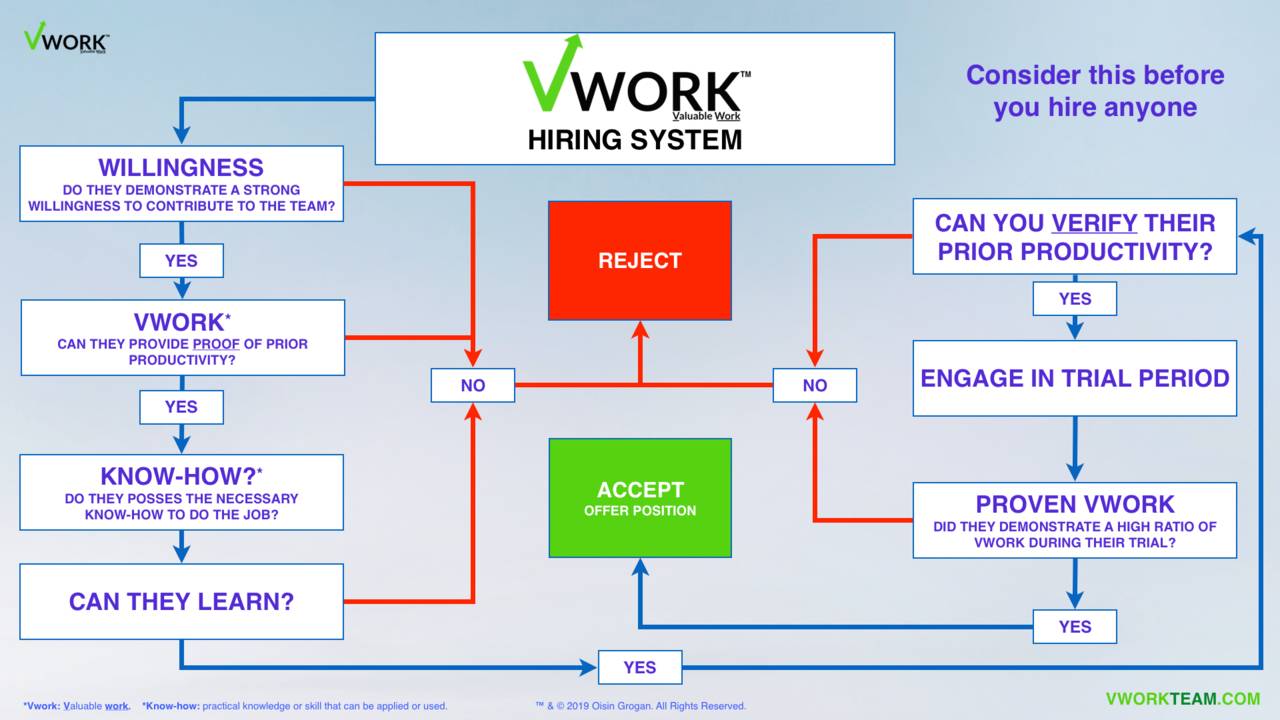 Vwork Hiring System