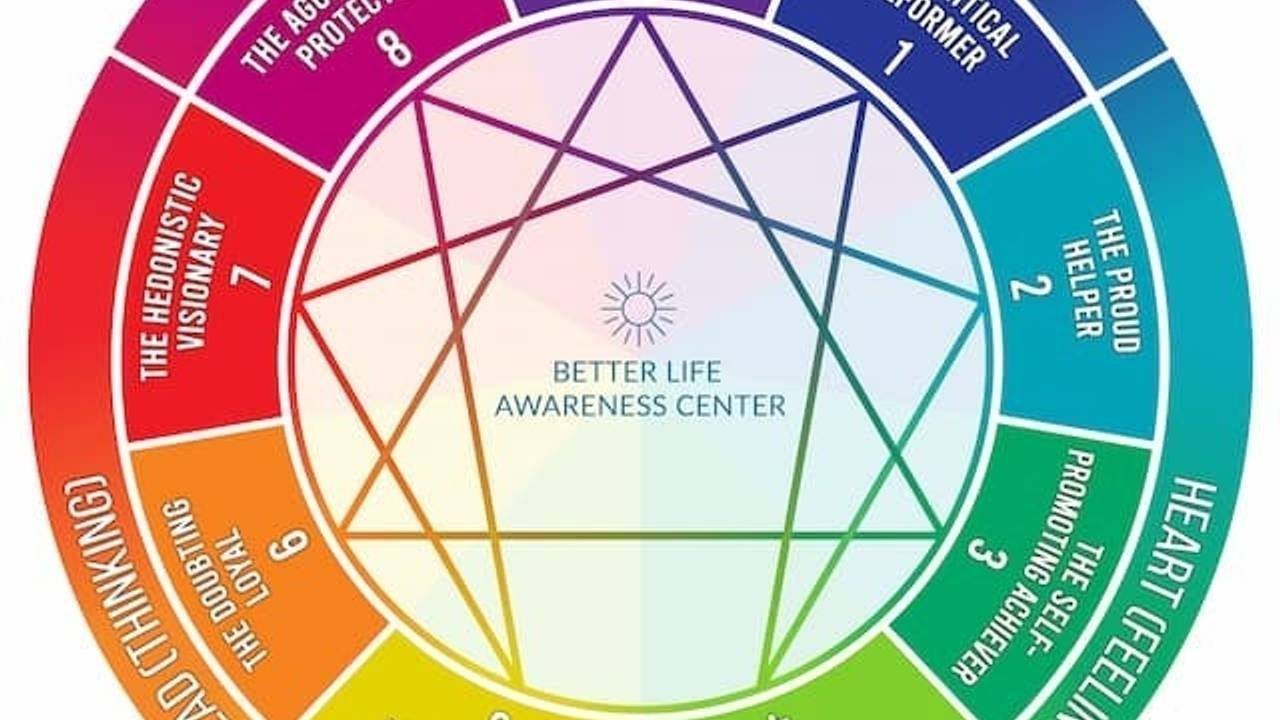Enneagram Blueprint Mastery™