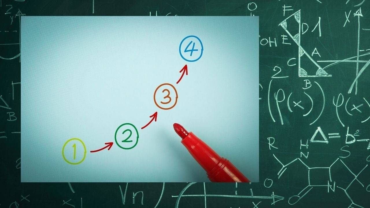 Complex Methodical Thought Process