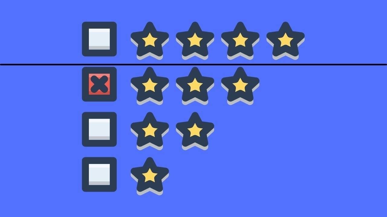 Breaking Through Mediocrity