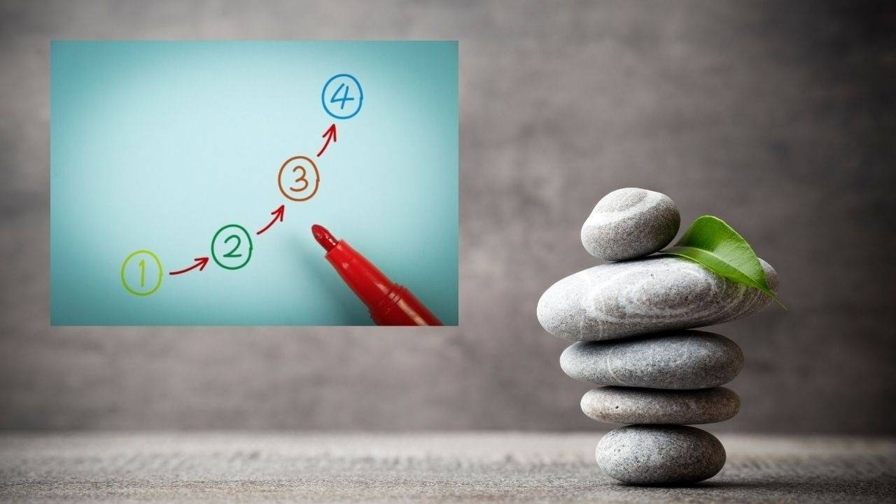 Minimalist Methodical Thought Process