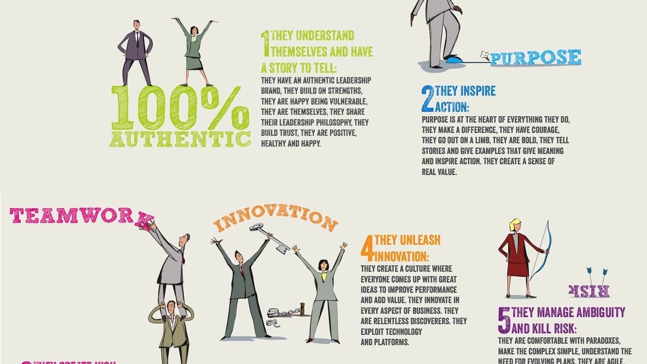 Leadership Infographic