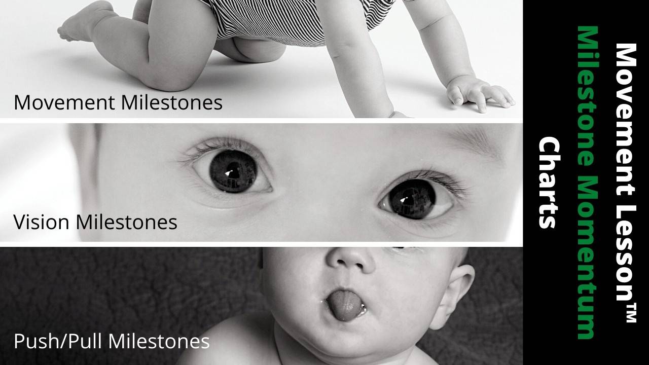 Movement Lesson Milestone Momentum Charts