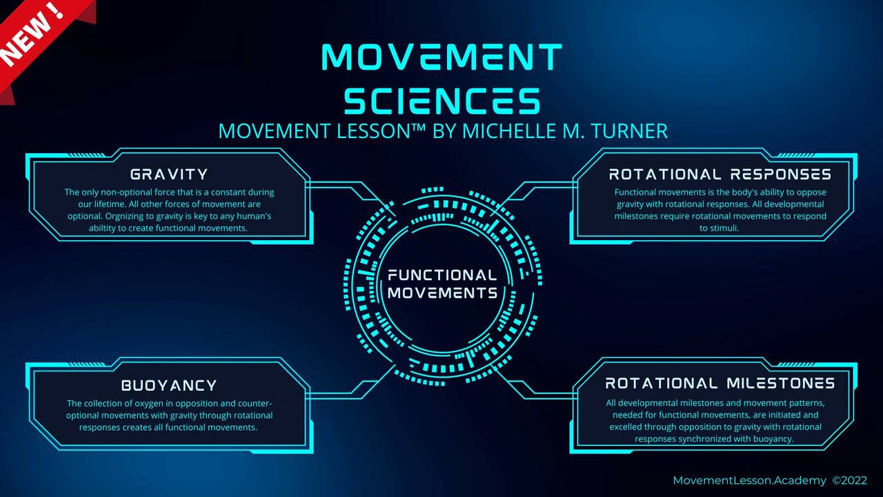 New Movement Sciences