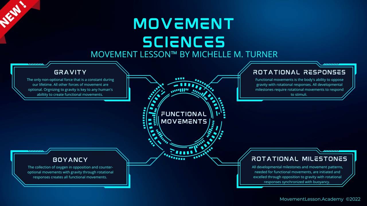 New Movement Sciences