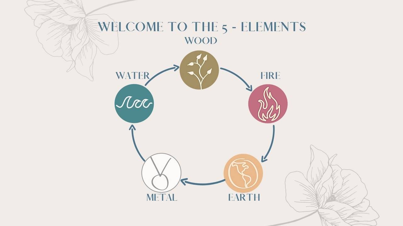 What are the Five Elements?