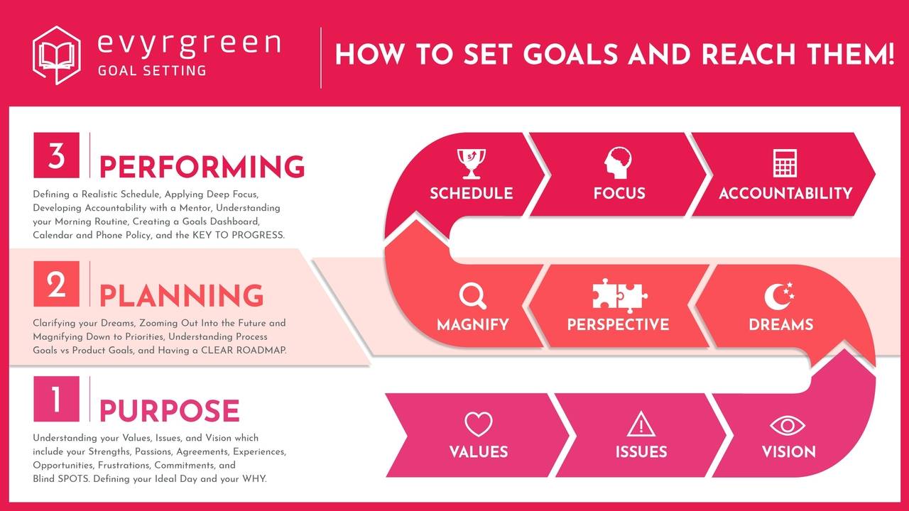 Goal Setting Webinar: How to Set and Achieve Your Goals in 2021