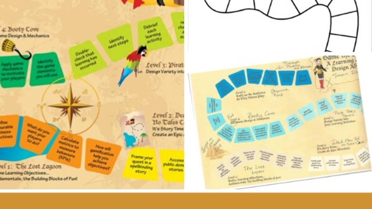 Prototyping is inexpensive and gives you a physical map for design.