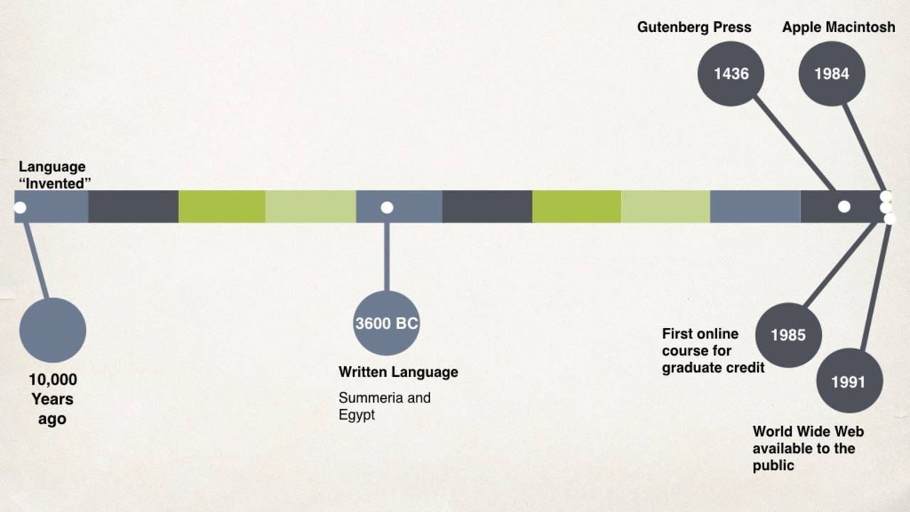 Long History of Learning and Development