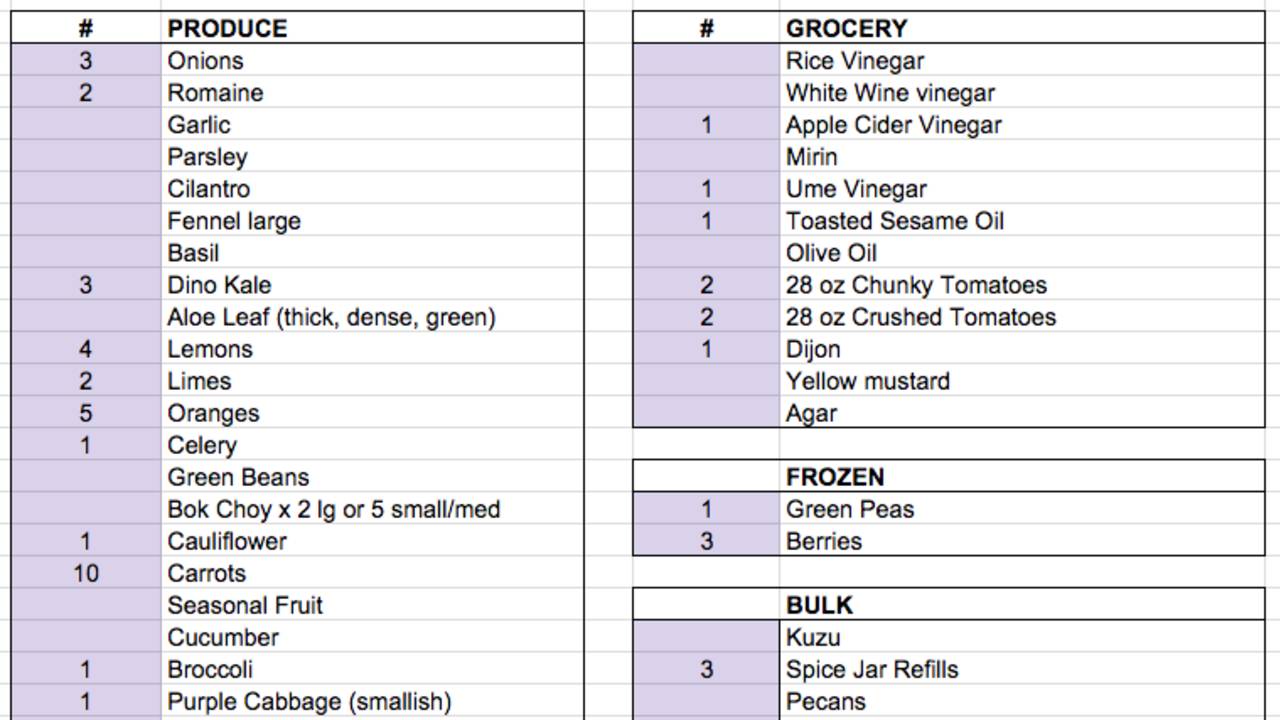 How to Make Better Lists