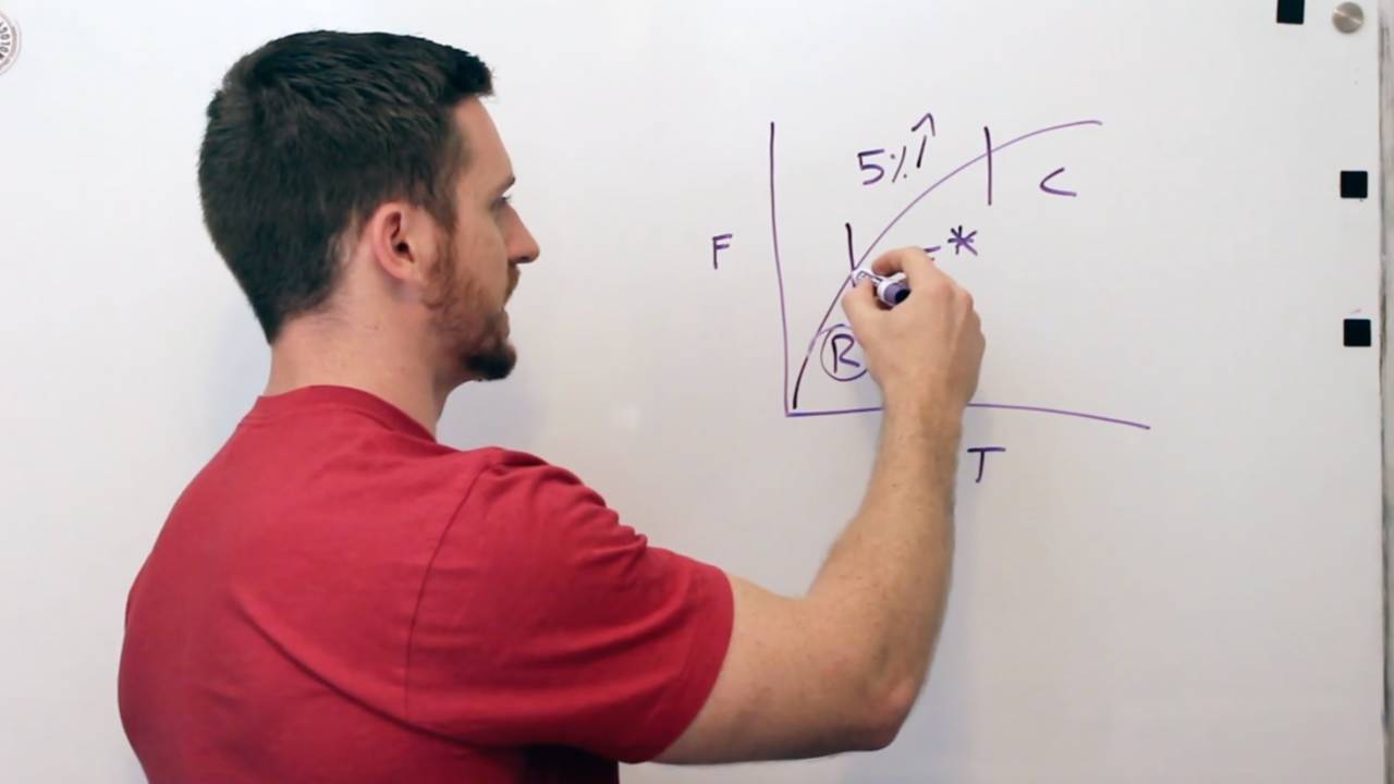 Earning the Right to Train