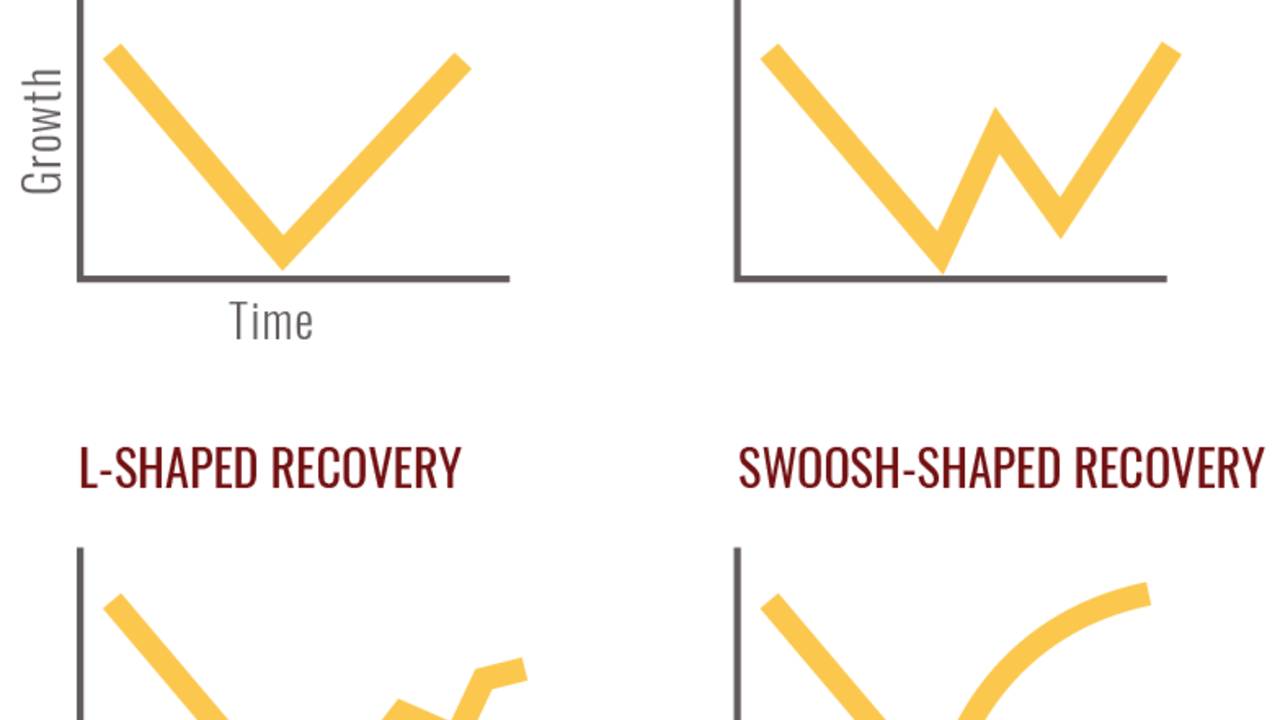 The Shape of Economic Recovery