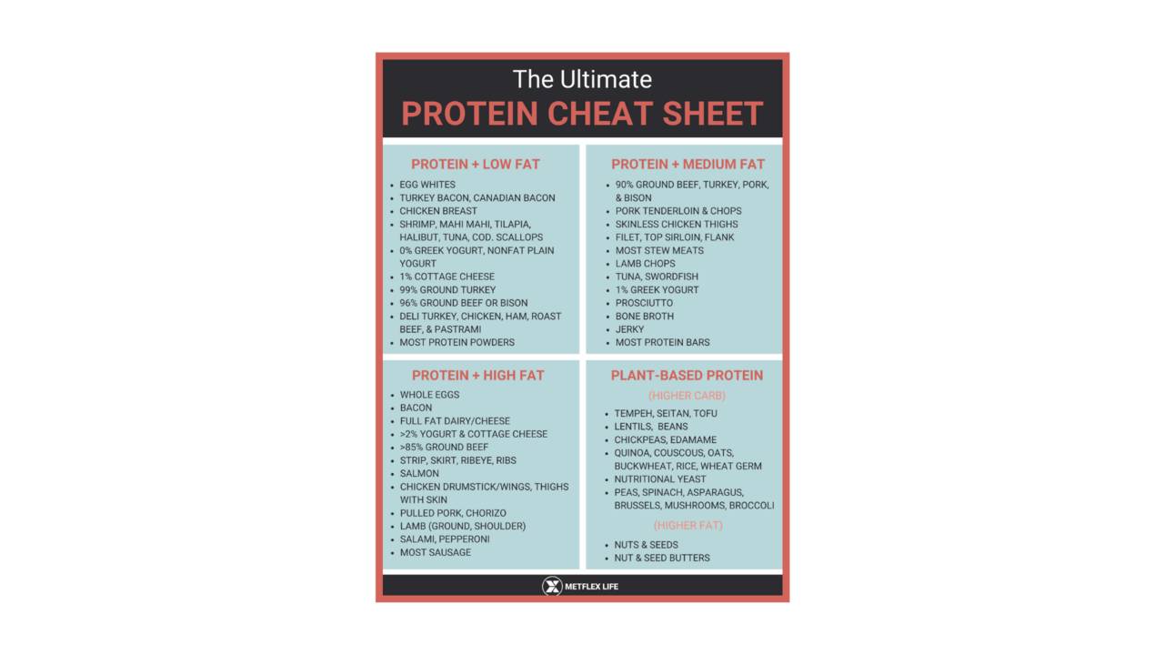 Ultimate Protein Cheat Sheet
