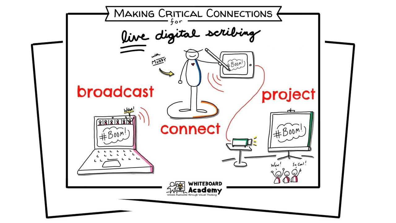 Thanks for downloading the Visual Connection Guides