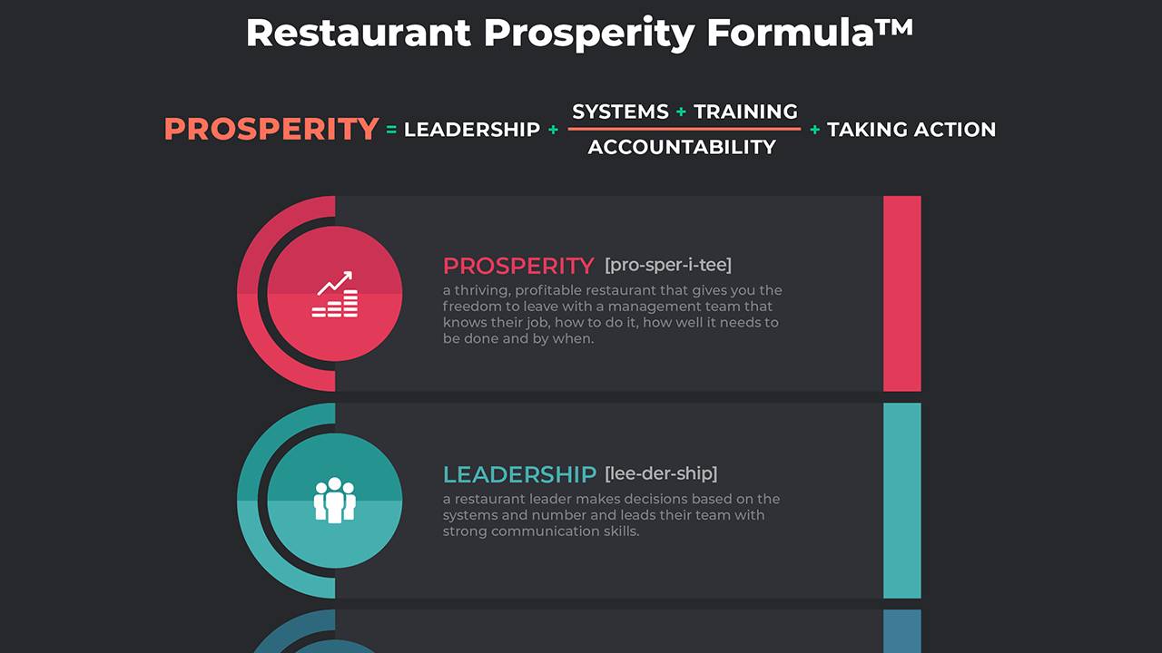 Restaurant Prosperity Formula™