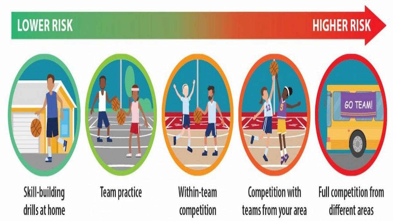 Masks and ultimate - everything you need to know