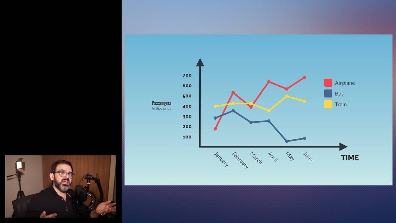 English Vocabulary Lesson: Types of visual aids (figures)