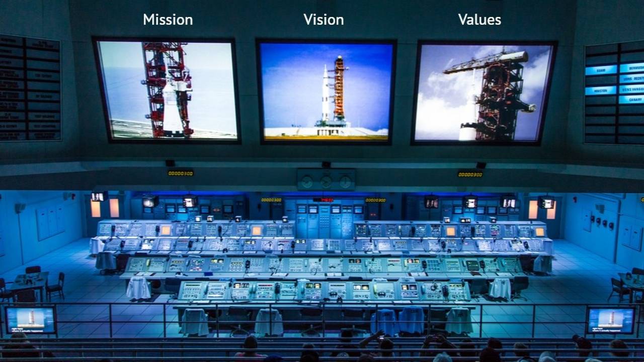 Mission, Vision & Values - Not Just Wallpaper