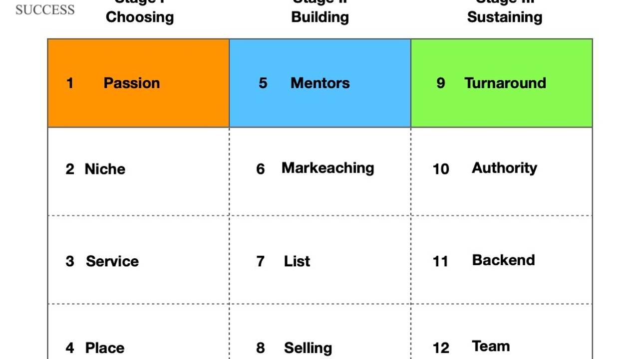 Jeremy Chance ATSuccess 12 Point Plan