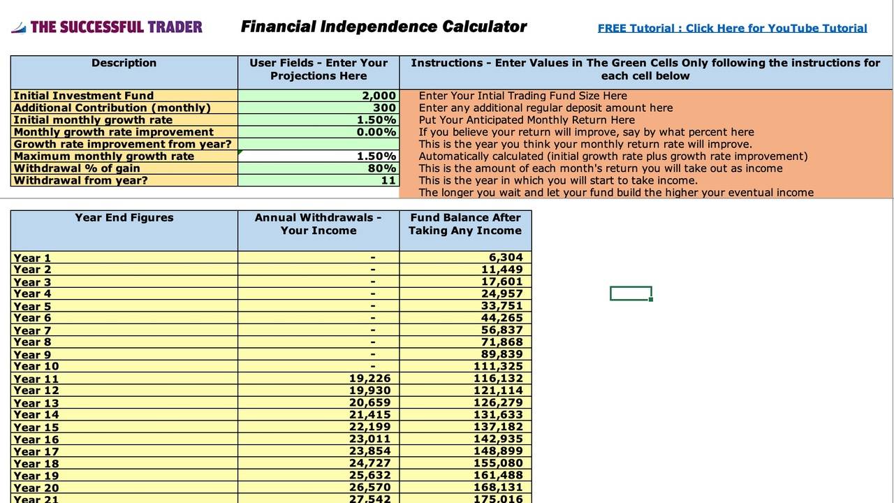 Financial Independence Calculator