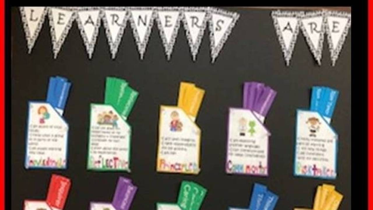 Using Interactive Bulletin Boards in Your IB PYP Classroom