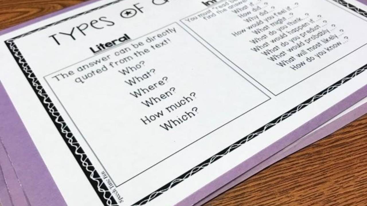 Must Have Visual Aids for Critical Thinking for SLPs