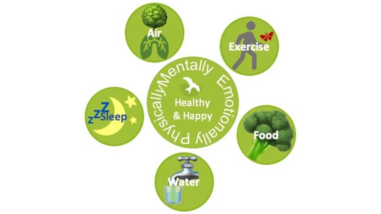 Time to take responsibility for our health and happiness