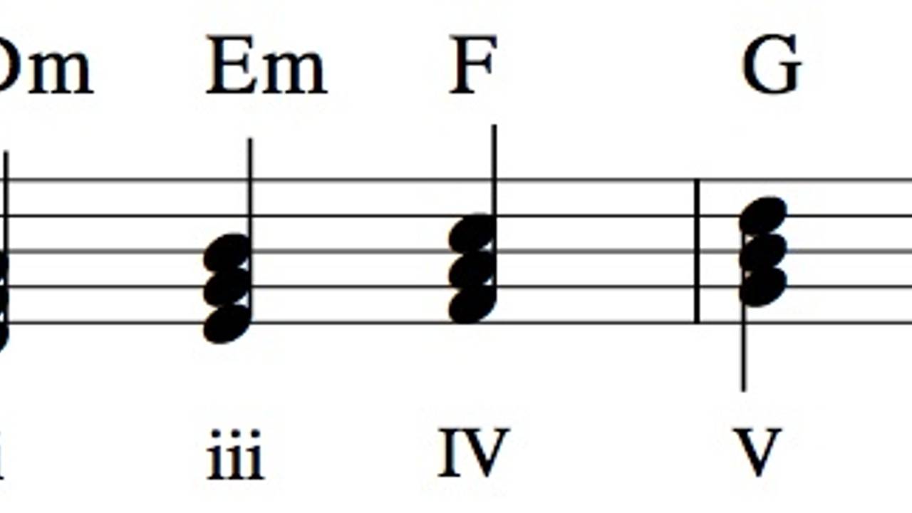 Garzone Triads: The Triadic Chromatic Approach