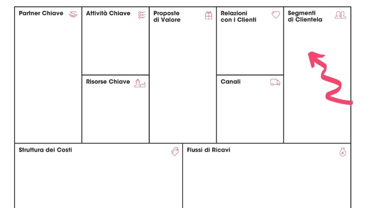 Segmenti di clientela. Come si trovano quelli giusti?