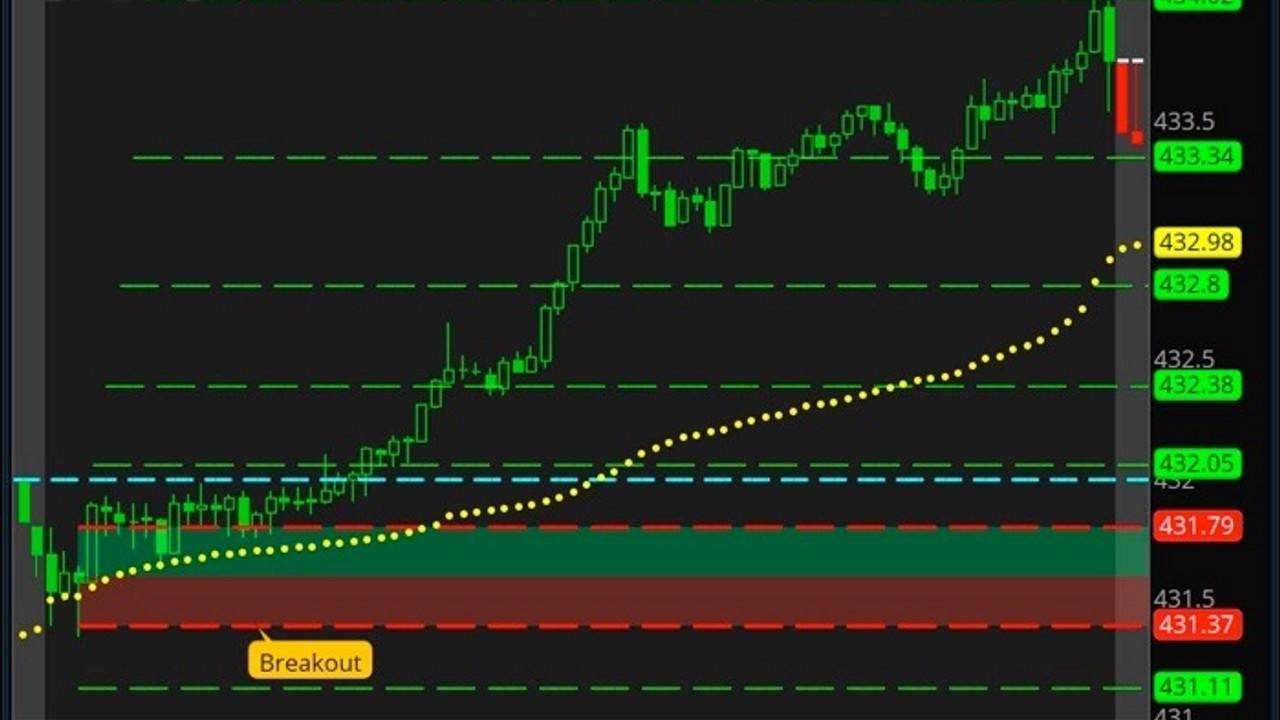 Bullish/Bearish Tickers gave us plenty of action today!