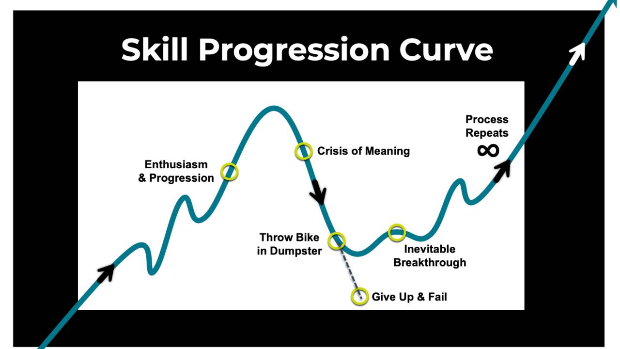 Turning Frustration into Fun
