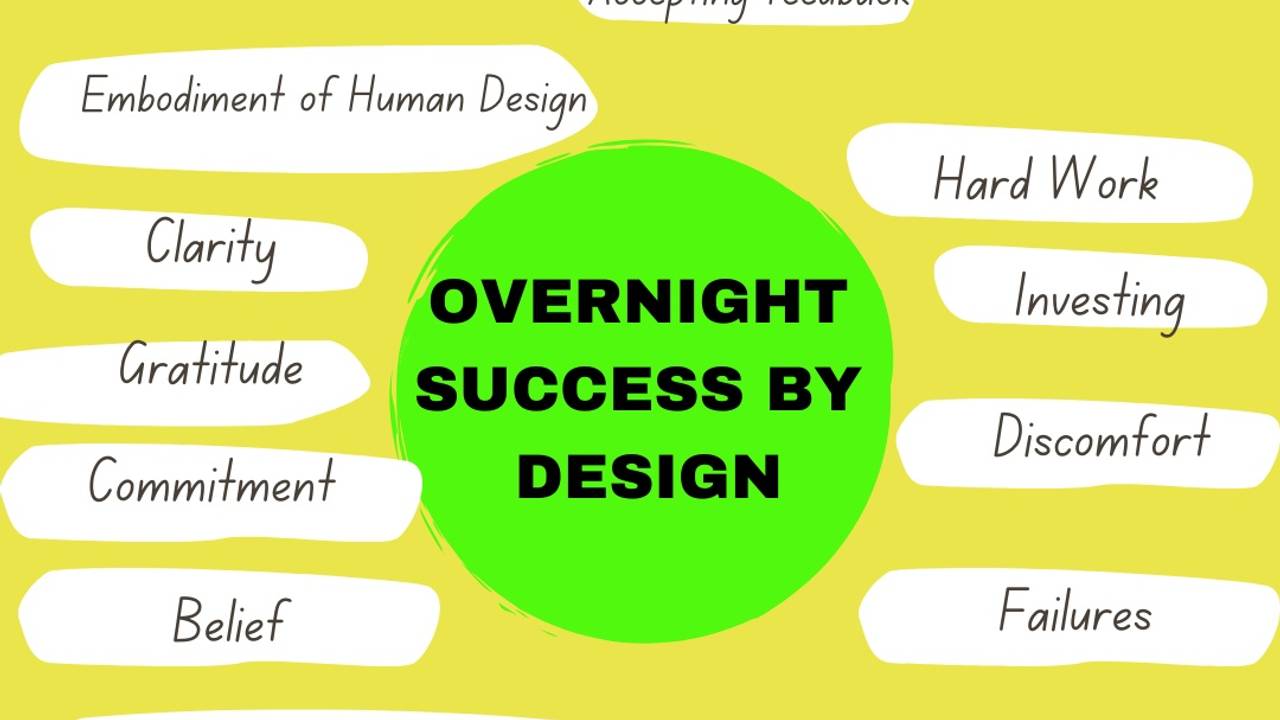 Is Overnight Success Real?