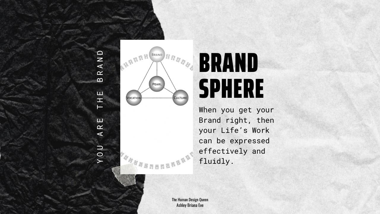 Leveraging Your Brand Gene Keys in Business