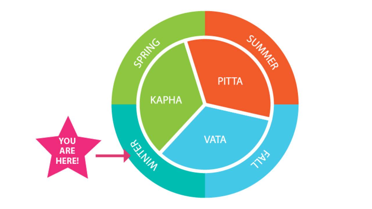 Ritu Sandi: 5 Tips to Transition as the Season Changes