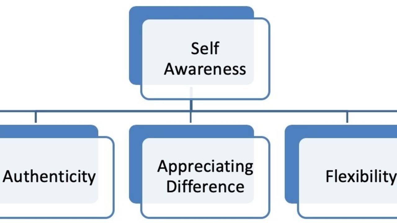 Why It s Important To Be Self aware Why It s Important To Be Self aware