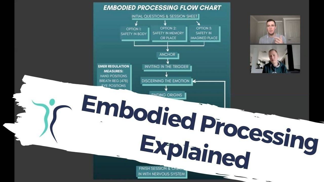 What is Embodied Processing