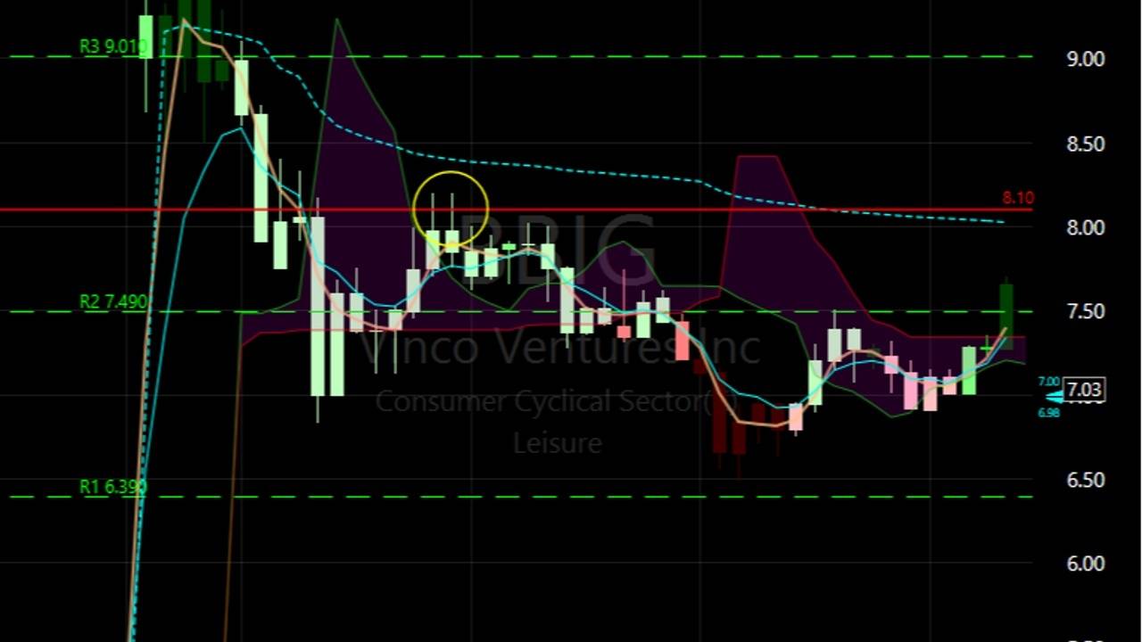 Day Trading, Monday, 8.30.2021