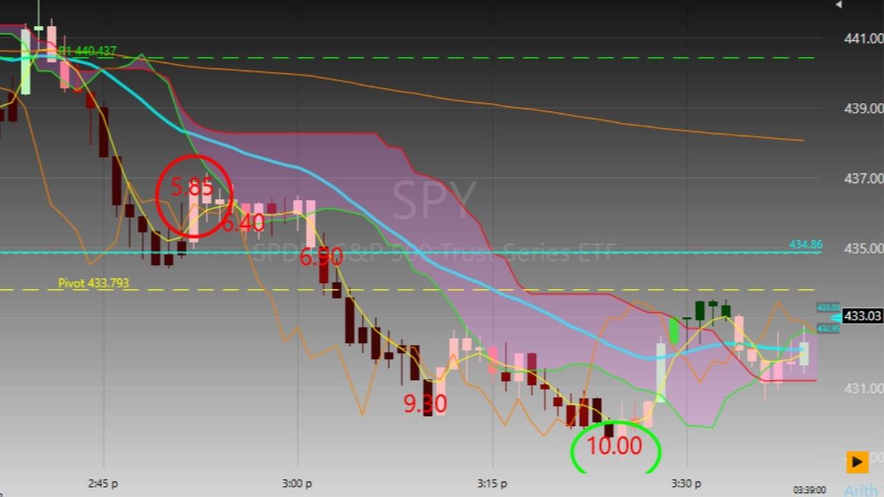Day Trading, Wednesday, 1.26.2022