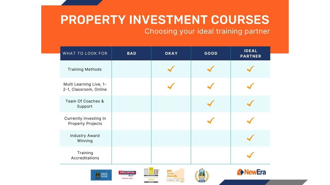 Property Investment Courses for Beginners
