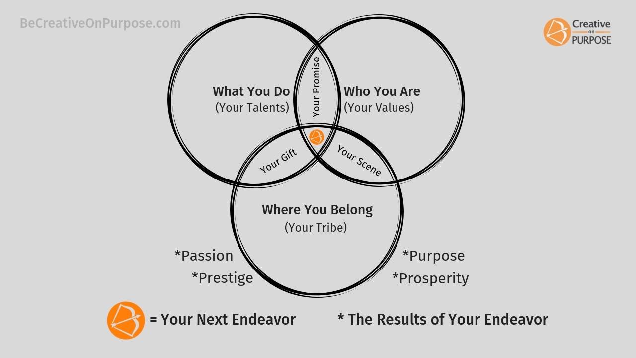 Endeavor Better - A Quickstart Guide