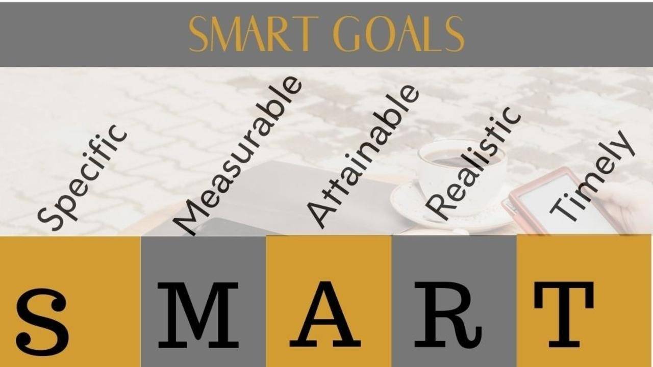 Goal Setting the SMART way