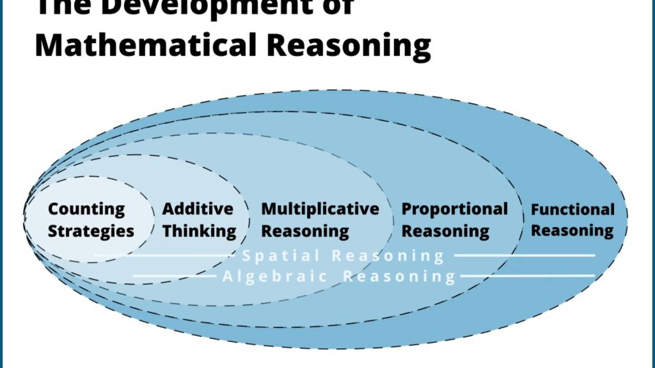 Professional Development and Training for Mathematics Educators
