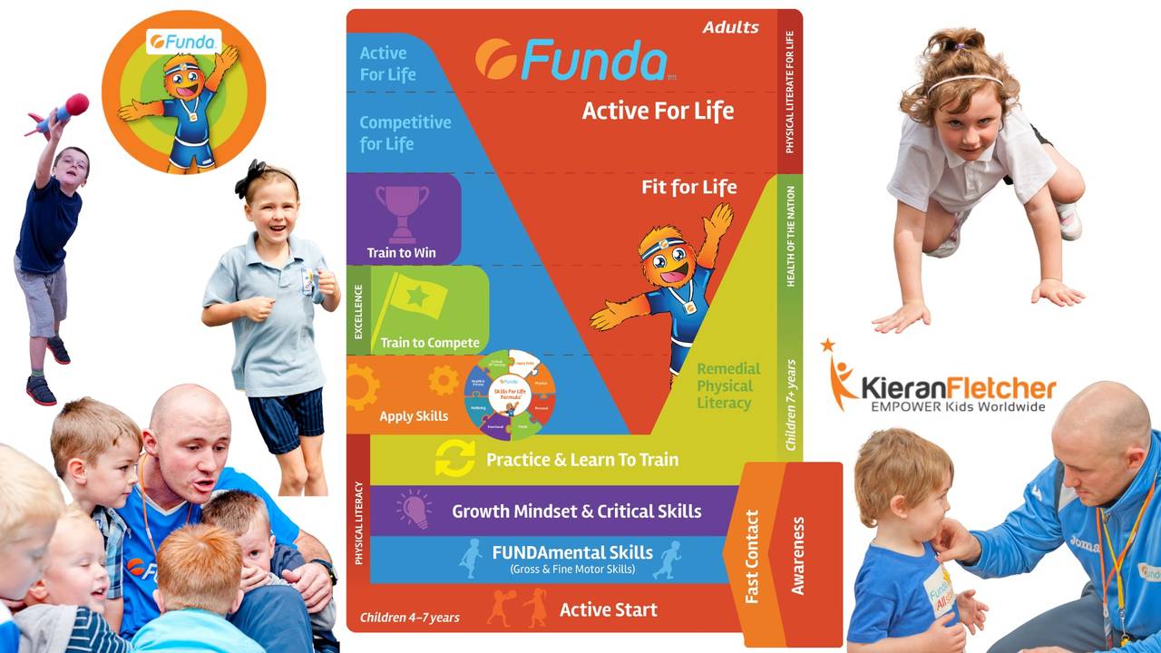 The FUNDA Active For Life Teaching Method™️ - Physical Education (PE)